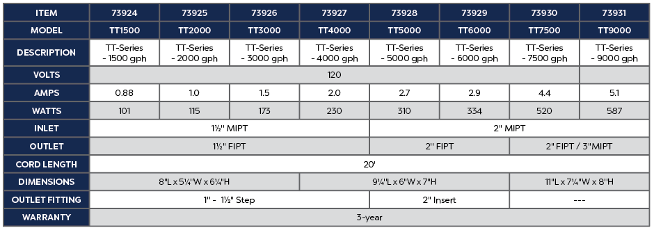 Atlantic Water Gardens: Tidal Wave TT Series Submersible Pumps | Mag D ...